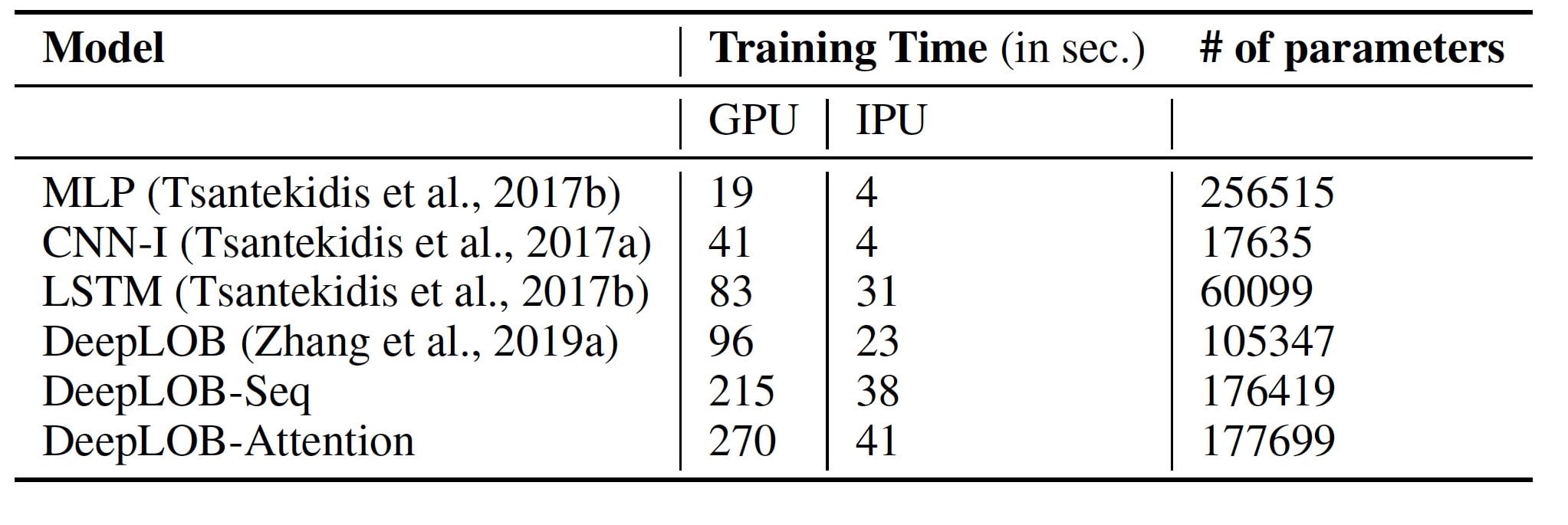Graphcore turbocharges multi-horizon financial forecasting for Oxford-Man Institute
